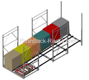 6-Deep Pushback Racks | Pushback Racks.com